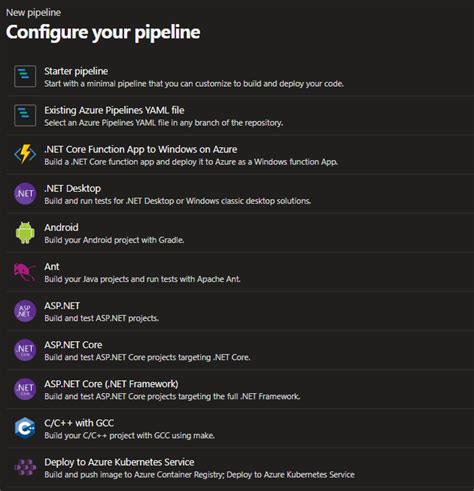 Getting Started With Azure Devops Create A Build Pipeline Part 1 Yaml Pipeline My Devops