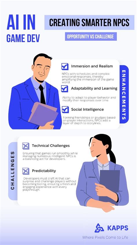 Game Development Guides