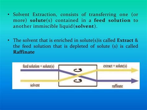 Solvent Extraction And Separation Tech Ppt Pptx