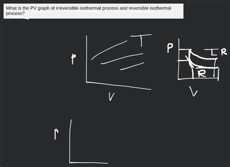 What Is The Pv Graph Of Irreversible Isothermal Process And Reversible Is
