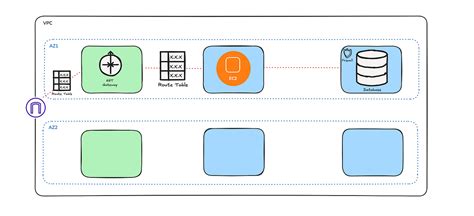 Designing A Aws Vpc The Goal Was To Design A Secure And… By Uzeir Siddiqui Dec 2024 Medium