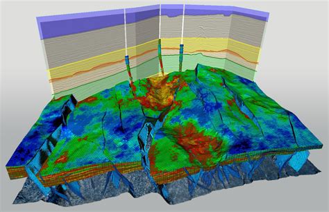 Intersect Simulator Slb