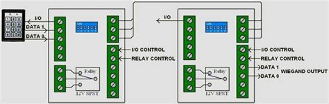 Wiegand To RS Extender Module