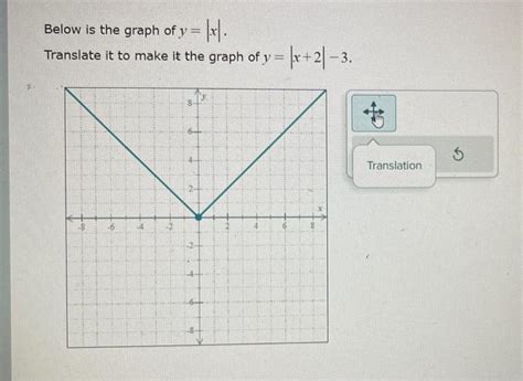 Solved Below Is The Graph Of Y ∣x∣ Translate It To Make It