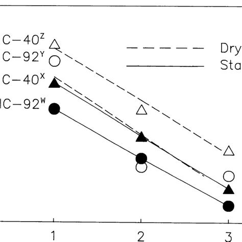 Cassava Root Cross Section Demonstrating Presence Of Annual Growth Download Scientific Diagram