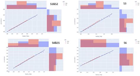 Ml Process Optimization Model Validation For 3d Printer Download