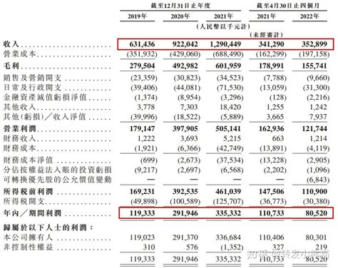 乐华娱乐 02306hk，艺人管理第一股 知乎