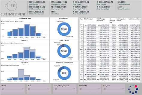 Yinka Yusuff On Linkedin Octavedataanalyticsproject