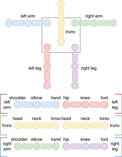 Diagram Of The Proposed Three Dimensional Matrix For Human Pose Download Scientific Diagram