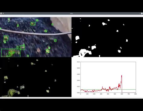 A Custom State Of The Art Object Detection Model Upwork