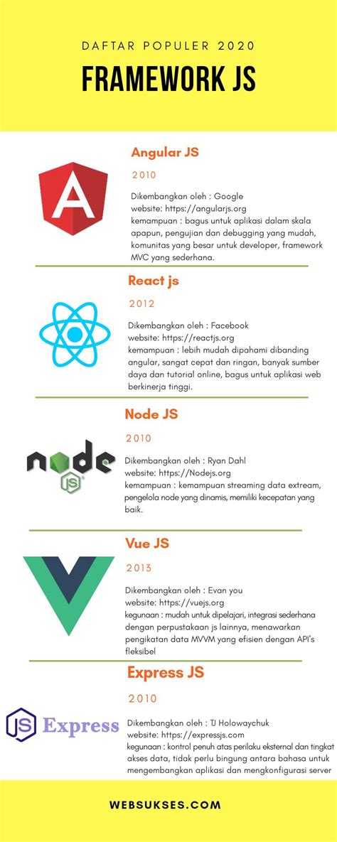 Muhammad Nur Rahman On Linkedin Js Javascript Jsframework