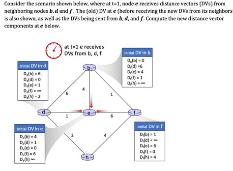 Solved Consider The Scenario Shown Below Where At T1