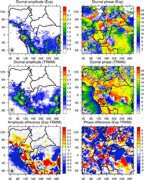 Spatial Distribution Of A C Amplitudes Of Diurnal Cycle Of