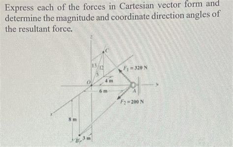 Solved Express Each Of The Forces In Cartesian Vector Form Chegg