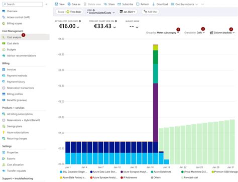 How To Save 24keur In Azure Data Factory Or Azure Synapse Analytics Timo Baier