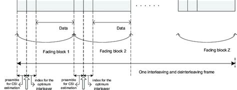 The Frame Structure Of The Proposed Downlink Feedback Scheme Download