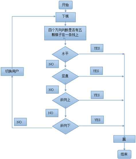 QT 五子棋游戏设计 课程设计报告 范文118