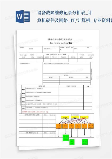 设备故障维修记录分析表 计算机硬件及网络 It 计算机 专业资料 设备 Word模板下载 编号lvyyrpxj 熊猫办公