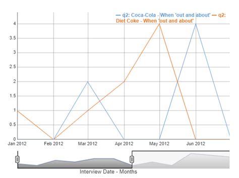 Time Series Graph Technical Documentation