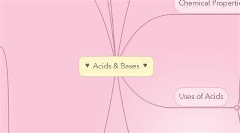 Acids Bases MindMeister Mind Map