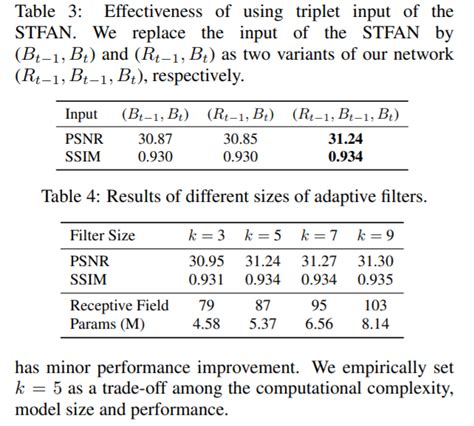 【论文阅读】spatio Temporal Filter Adaptive Network For Video Deblurring Zeyuxiao Ustc