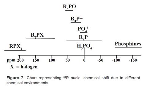 Supreme Nuclear Equation Balancer Calculator Phet Molecule Polarity