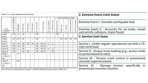 Loads And Load Combinations By Aashtopptx