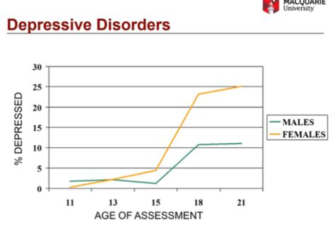 W6 Mood Disorders And Suicide Flashcards Quizlet