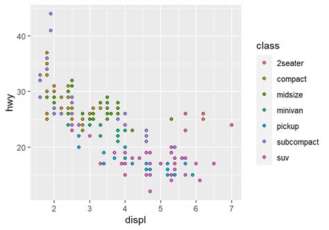 chapter 3 basics of ggplot2 and correlation plot visualizing data for