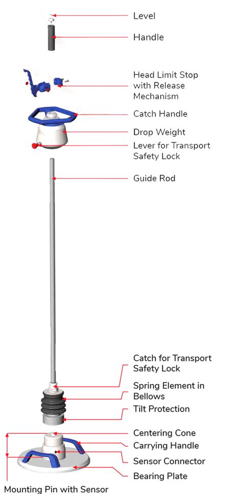 Zorn Lightweight Deflectometer