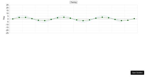 Label State Retained With Reflow 1 Codesandbox