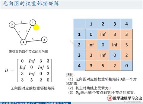 【数学建模】 Matlab中图的最短路径matlab中最短路径问题 Csdn博客