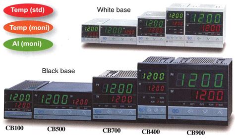 Rkc Single Loop Controller Indauto