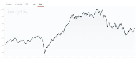 Using Openais Llm Gpt 4 For Natural Language Classification By