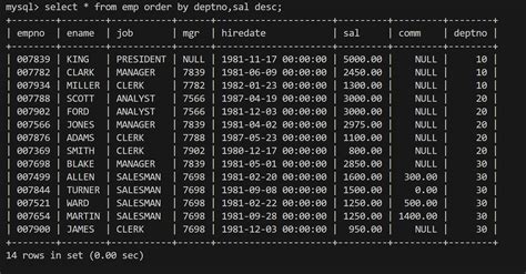 Mysql复合查询全解析:从基础到多表关联与高级技巧mysql复合查询教程 Csdn博客 Mysql复合查询全解析:从基础到多表关联与高级技巧mysql复合查询教程 Csdn博客