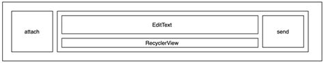 Android Horizontal Recyclerview With Dynamic Items Height Stack