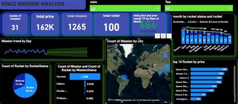 Microsoft Powerbi Businessintelligence Bitools Dataanalyst Datascientist Dataanalysis