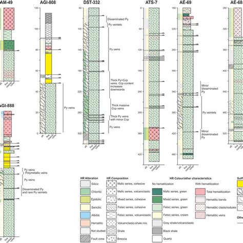 Mineralogical And Geochemical Halos Around Vms Deposits Modified From Download Scientific