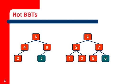 Ppt Binary Search Trees Bsts Powerpoint Presentation Free Download