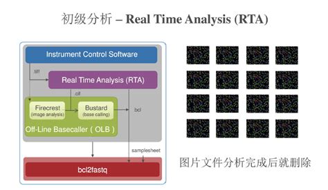 生信工具与应用 测序数据学习笔记：bcl2fastq 安装 《技术私房菜》 极客文档