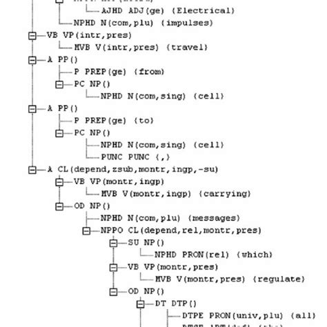The Parse Tree With Embedding Codes Of Example 3 Download Scientific