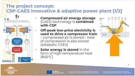 Astep H2020 On Linkedin Csp