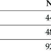 Grade Variable Of The Selected Sample Download Scientific Diagram