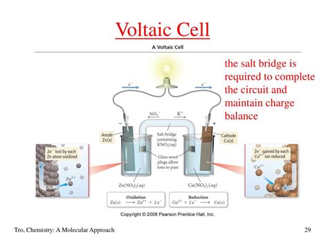 Ppt Chapter 18 Electrochemistry Powerpoint Presentation Free