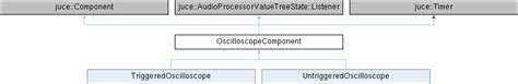 Oscilloscope Oscilloscopecomponent Class Reference