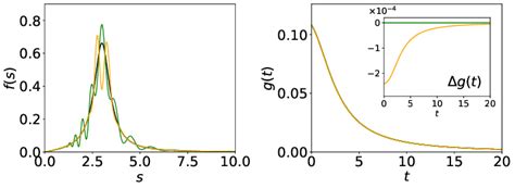 Spectral Functions Differed By Null Modes Left And Their