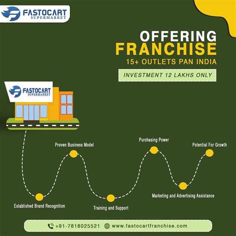 pulkit saxena posted on linkedin