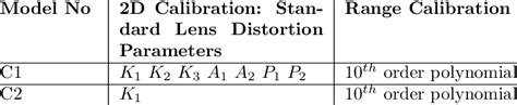 11 two step calibration method download table