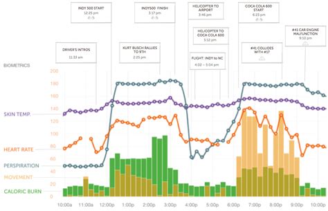 Visualizations Paul Turleys Sql Server Bi Blog