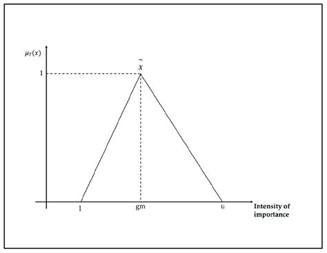 Tfn Where í µí¼ í µí¼ í µí± í µí± í µí±¥í µí±¥ Is A Triangular